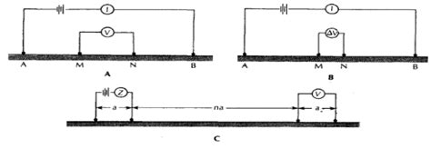 Gambar 4 Konfigurasi Elektroda A Wenner Array B Schlumberger