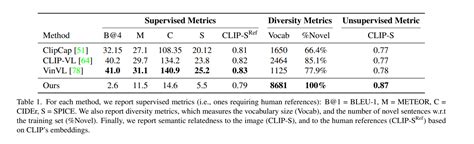 About The Performance Of The Zerocap Demonstrated In This Paper · Issue