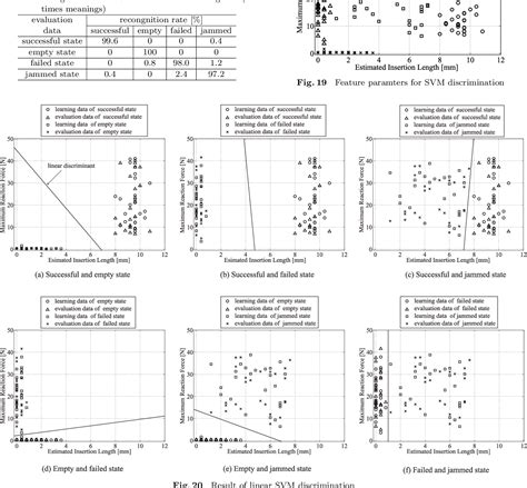 Table 2 From Fault Detection Algorithm For Thread Fastening By Robotic
