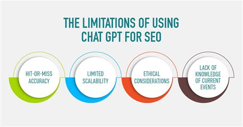The Impact Of Chat GPT On SEO In The UAE How AI Powered Language Models Are Changing The Game