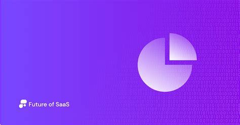 Saas Metrics