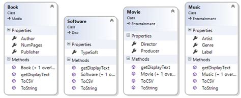 It2051229 Cis 3309 Product Object Problem