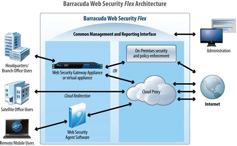 Network Security Quotes QuotesGram