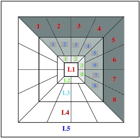 representation of five levels of curvelet transform and considered
