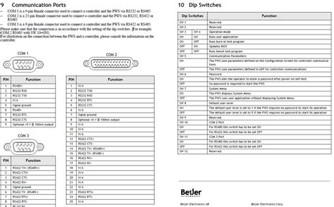 possible to test cx programmers serial rs232 communications settings