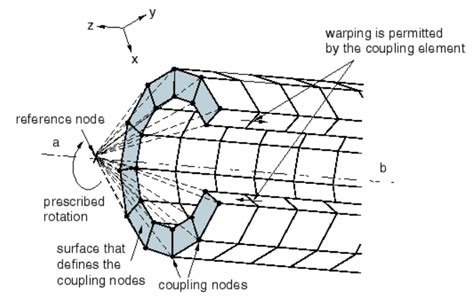 Abaqus Surface Based Coupling Constraint LearnFEA