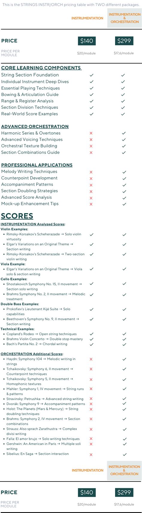 Strings Instrumentation And Orchestration