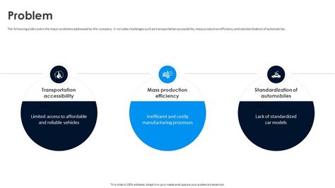 Ford Business Model Problem Ppt Icon Layout Ideas Bmc Ss Ppt Presentation