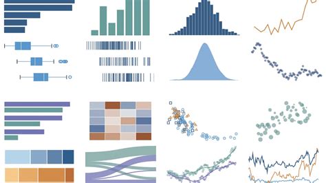 Development Of The Justice Innovation Lab Data Visualization Guide