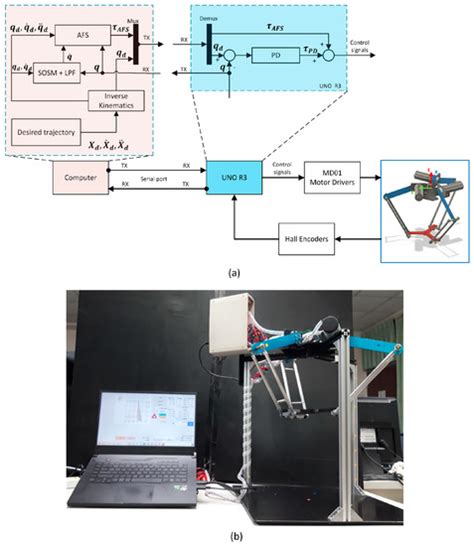 Robust Adaptive Finite Time Synergetic Tracking Control Of Delta Robot Based On Radial Basis