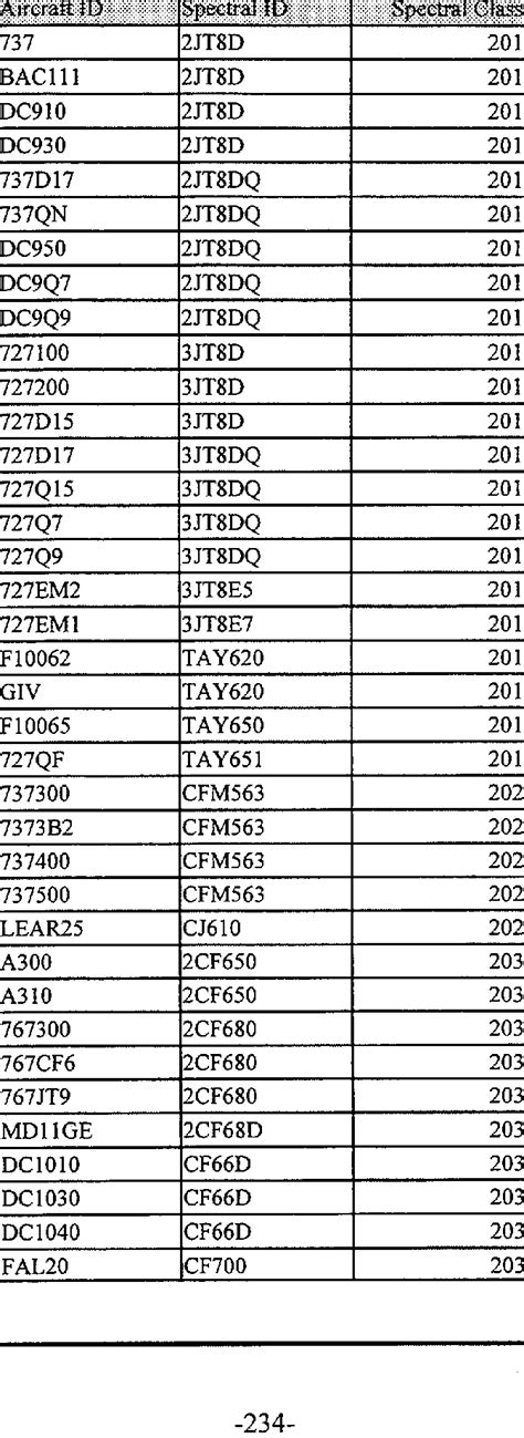 Summary Of Approach Spectral Classes Download Table