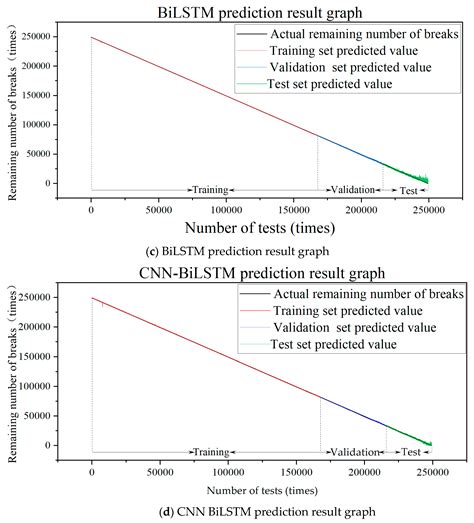 Prediction Of Residual Electrical Life In Railway Relays Based On Convolutional Neural Network