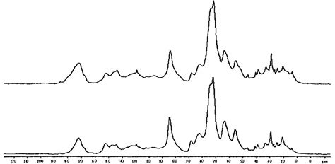 Solid State 13c Nmr Spectra Of A Dried Oc Omw Mixture And
