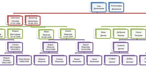 Karrys Dream Родословно дърво