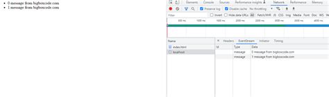 Server Sent Eventssse Bigboxcode