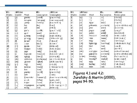 Some Speech Basics Phonetic Transcription Context Dependent Variation And
