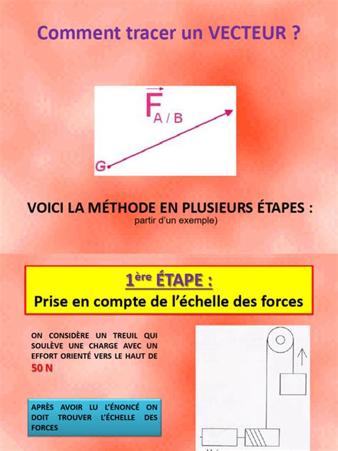 Comment Tracer Un Vecteur Pdf