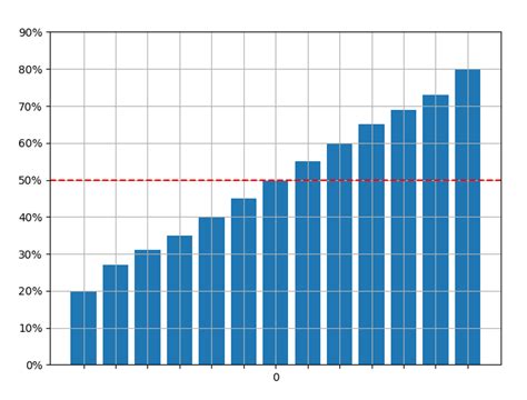 Apex Legends Reveals Recent Matchmaking Changes With More To Come Esports Gg