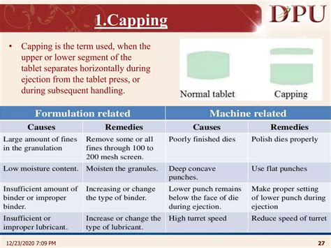 Nonsterile Manufacturing Process Technology Pptx