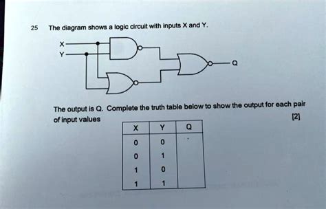 SOLVED The Diagram Shows Logic Circuit With Inputs X And Y The Output Is Q Complete The Truth