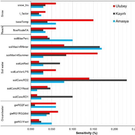 J2000 Model Concept Adapted From 1640 Download Scientific Diagram