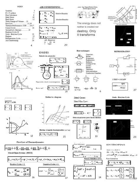 Summary Of Thermodynamics Formulas Pdf Refrigeration Temperature