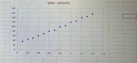 Solved Time Velocityq8 From The Principles Of Calculus