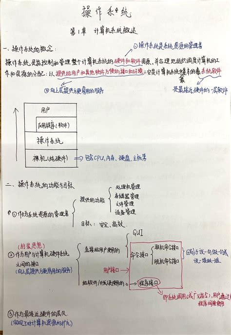 【408手撕笔记】操作系统第一章 计算机408手写笔记 csdn博客