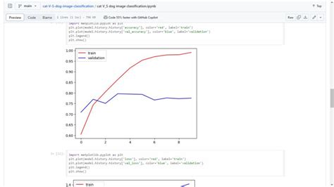 Rishabh Yadav On Linkedin Machinelearning Deeplearning Convolutionalneuralnetwork