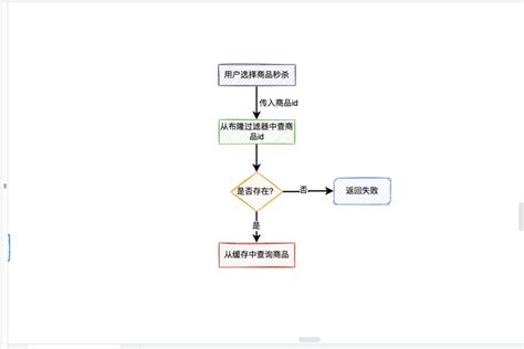 干掉visio介绍一款免费好用的画图神器 知乎