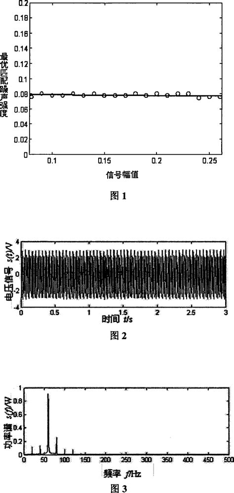 self adapting random resonant weak signal detection method eureka