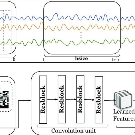 Visual Representation Of A Multidimensional Time Series Lines Of