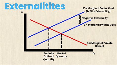 Externalities