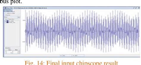 figure 14 from vhdl implementation of optimized cascaded integrator