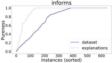comparison of the counterfactual validity between mondrian and grasp
