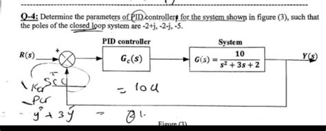 solved 0 4 determine the parameters of pid controllers for