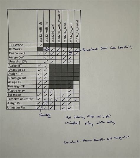 Native Esp8266 Brewpi Firmware Wifi Brewpi No Arduino Needed Page
