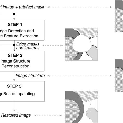 Left General Algorithm Outline And Right An Illustration Of The