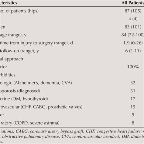 Preoperative Hip Radiograph Of A Patient Who Had Dorr Type C Bone