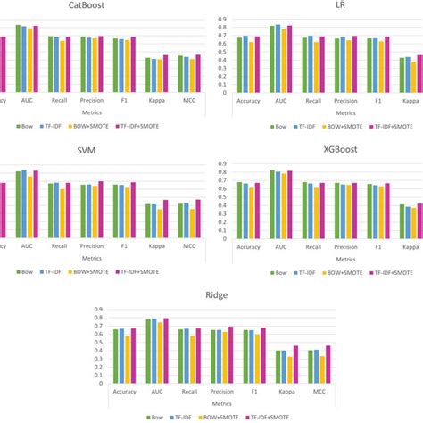 Pdf Financial Sentiment Analysis Classic Methods Vs Deep Learning Models