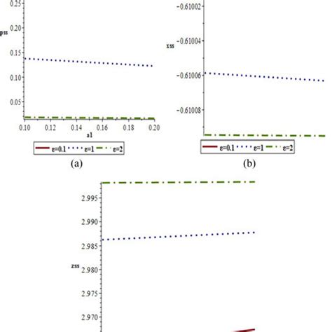 Effect Of Linear Ambient Pollution Costs And Of Environmental Download Scientific Diagram