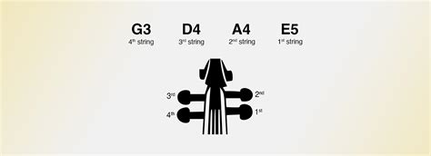 How To Tune A Violin By Ear A Step By Step Tutorial