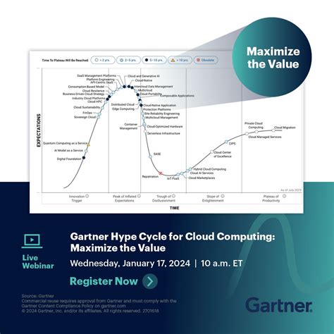 Despite The Mainstream Use Of Cloud Computing Hype Surrounding The Benefits And Limitations Of