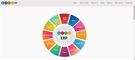 Biometric Attendance Software At Best Price In New Delhi By Dial Erp