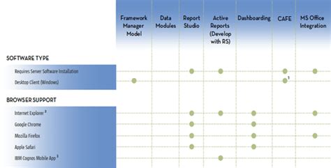 Cognos Dashboards Reports And Visualizations