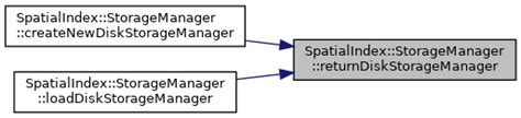 Libspatialindex Api Reference Spatialindex Storagemanager Namespace Reference
