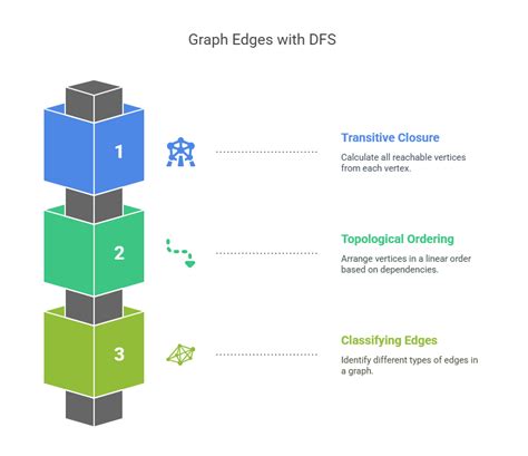 Understanding The Graph Edges In Dfs With Code Example