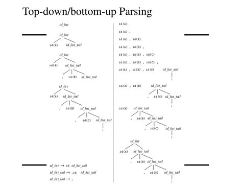 Ppt Comp3190 Principle Of Programming Languages Powerpoint