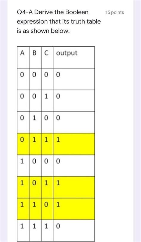 Solved 15 Points Q4 A Derive The Boolean Expression That Its