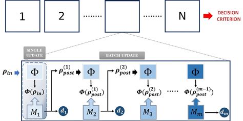 To Reject Or Not To Reject That Is The Question By Nadia Milazzo Colibritd Quantum Medium